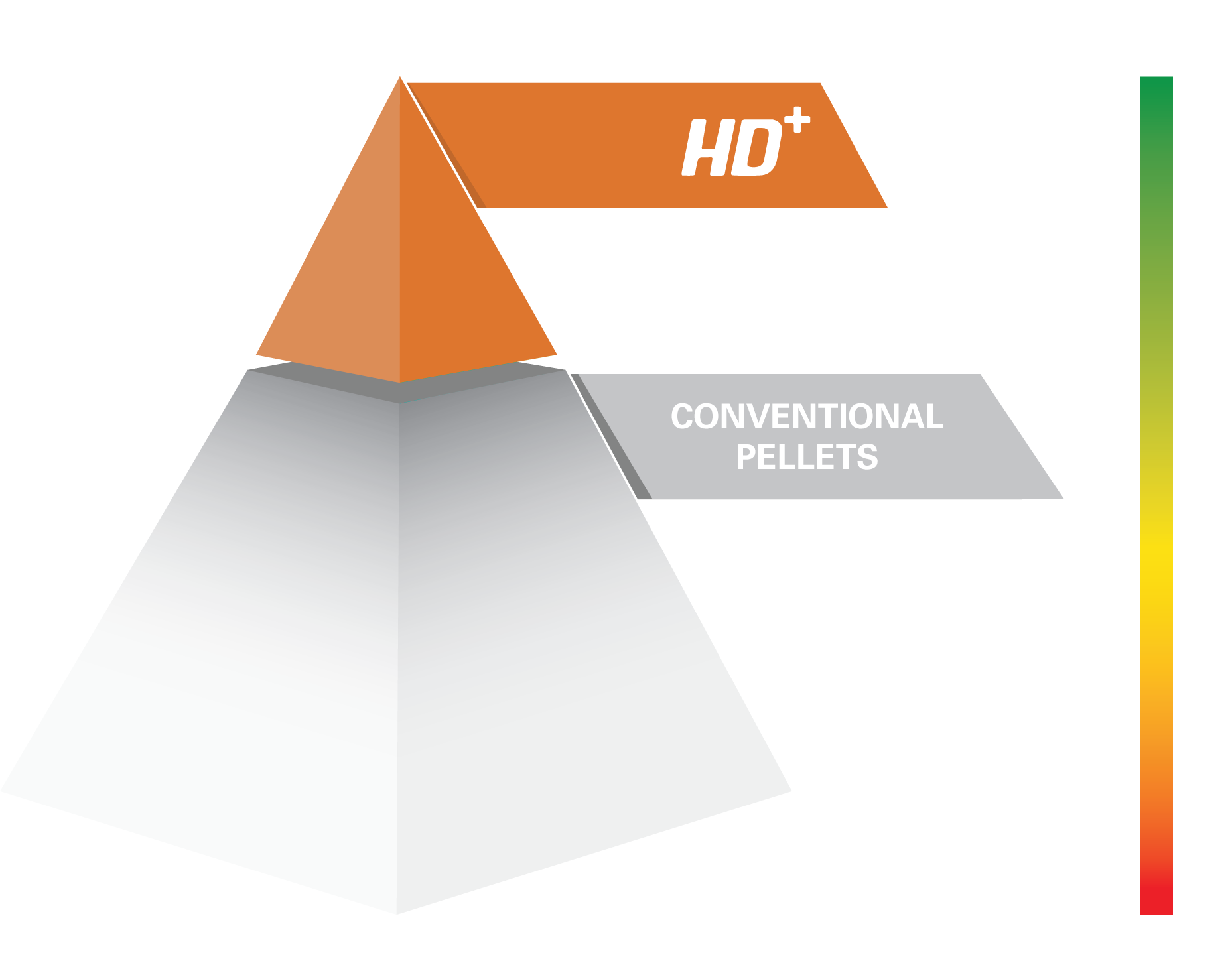 HD-Pellets – HOLZPELLETS IN HD-QUALITÄT