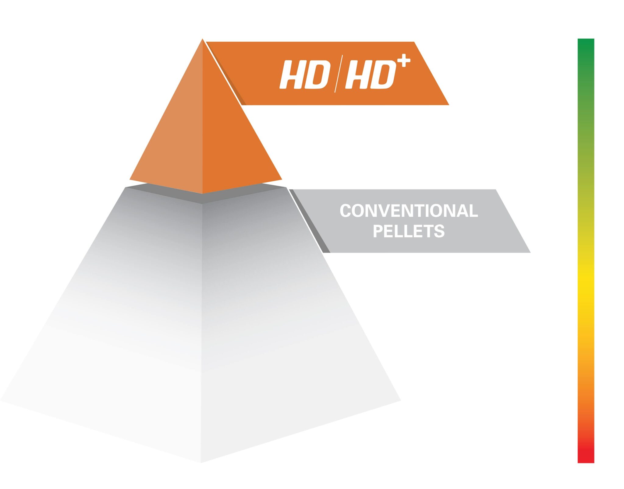 HD Pellets – A cut above